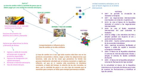 Mapa Conceptual Mercado De Divisas Diary Bersama