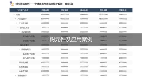 【axure高保真原型】树元件及应用案例 知乎