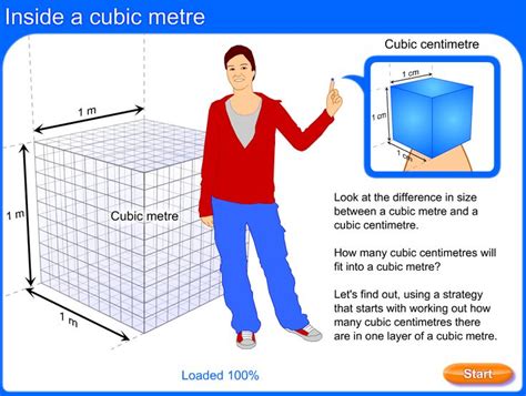 Inside A Cubic Metre Abc Education Teaching Inspiration Secondary