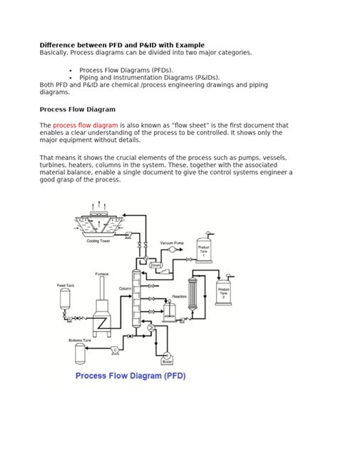 Difference Between PFD and P&ID With Example | PDF | Heat Exchanger | Instrumentation