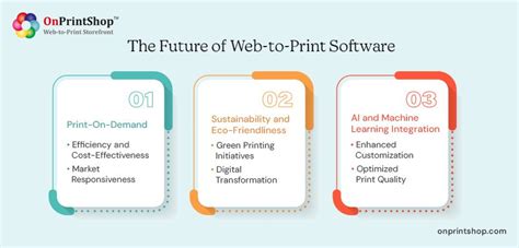 A Complete Guide To Web To Print Software For Print Service Providers