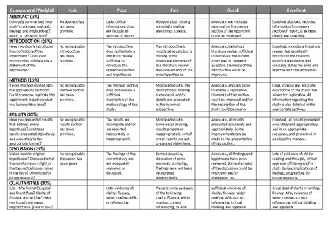 Lab Report Marking Scheme Template Component Weight Na Poor Fair