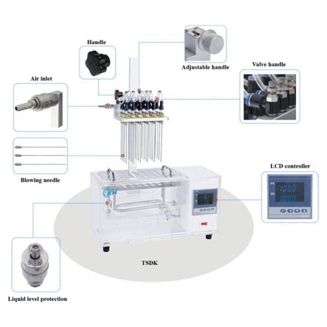 Water Bath Nitrogen Sample Concentrator Zx Laboratory Equipment Suppliers