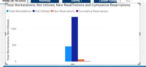 4 measures in clustered column chart without axis microsoft fabric
