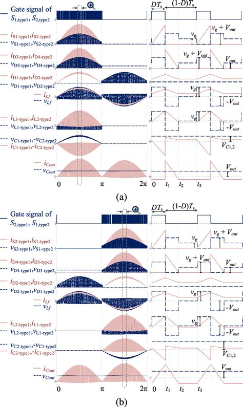 figure 4 from buck boost common ground bridgeless pfc cgbpfc