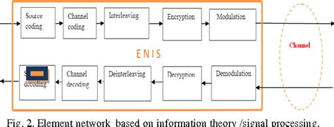 Figure 2 From Information Theory And Signal Processing In Gsm Network Semantic Scholar