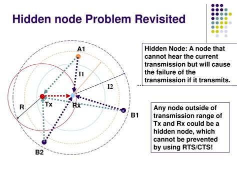 Ppt Scaling The Throughput Of Wireless Mesh Networks Via Physical Carrier Sensing And Two