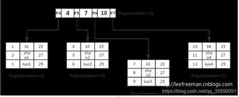 【mysql】面试题之：在innodb中一个3层b 树最多大概可以存放多少行数数据？？ 三层b 树存多少数据 csdn博客