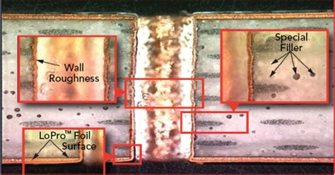 Evaluating Pcb Plated Through Holes For 5g Applications 2018 12 05
