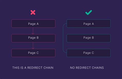 Wordpress Redirects Made Easy Plugin And Code Methods