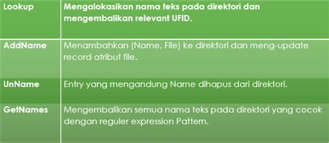 Distributed File System Sistem Terdistribusi Postingan Keren