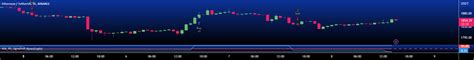 Index Strength Strategy With Signal By Thenewscrypto — Tradingview