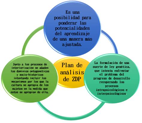 AMBIENTES DE APRENDIZAJES ZONA DE DESARROLLO PRÓXIMO
