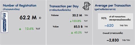 泰国跨境电商必接：泰国国家电子支付系统promptpay 知乎