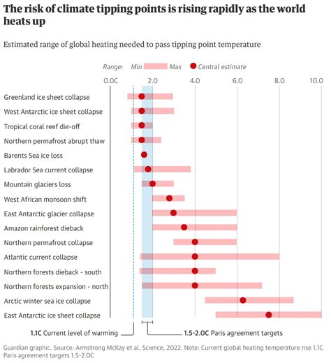 infographic climate crisis has driven world on brink of five