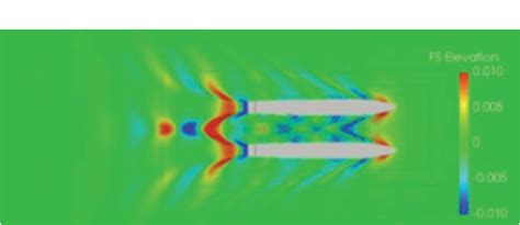 Figure 17 From Numerical Hull Resistance Calculation Of A Catamarán Using Openfoam Semantic