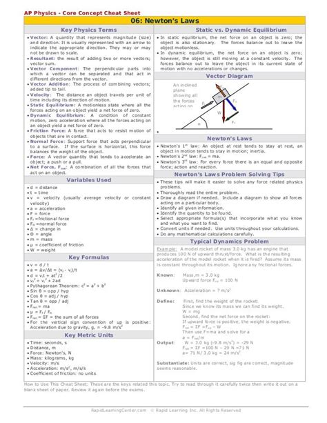 Ideal 2d Kinematics Cheat Sheet All Physics Equations Aqa Gcse