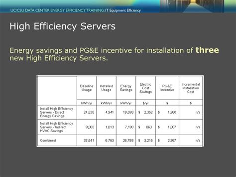 PPT IT Equipment Efficiency PowerPoint Presentation Free Download ID 512124