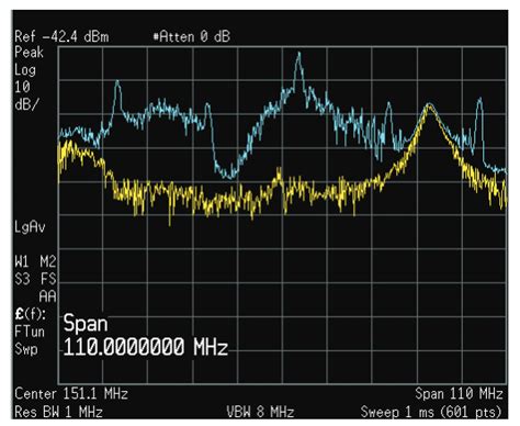 Real Time Spectrum Analysis For Emi Diagnostics Tektronix