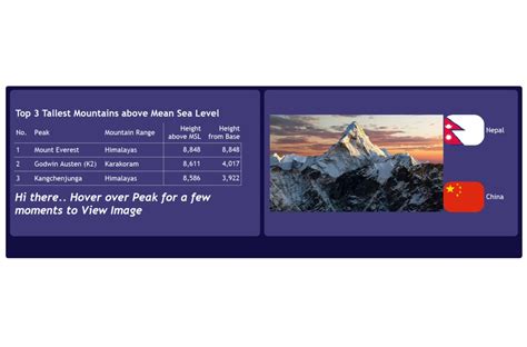 Cloudinary Tableau Tableau Consultant Tableaupublic Iko Tumangan