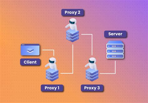 What Is Proxy Chaining Greencloud Affordable Kvm And Windows Vps