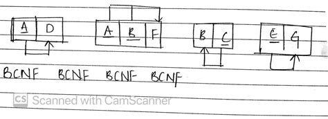 Solved Use The Dependency Diagram Shown In Figure P68 To Work The Following Problems A Break