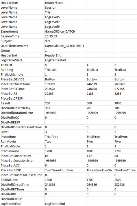 R How To Reconfigure A Data Frame Part As Is Part In Wide Format