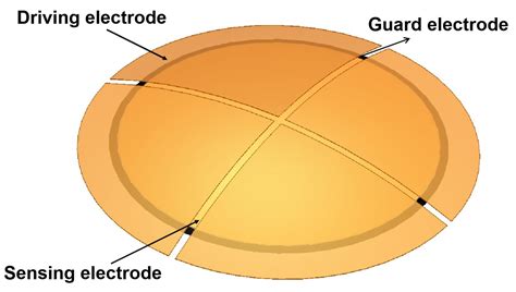 Analysis And Correction Of Measurement Error Of Spherical Capacitive Sensor Caused By Assembly