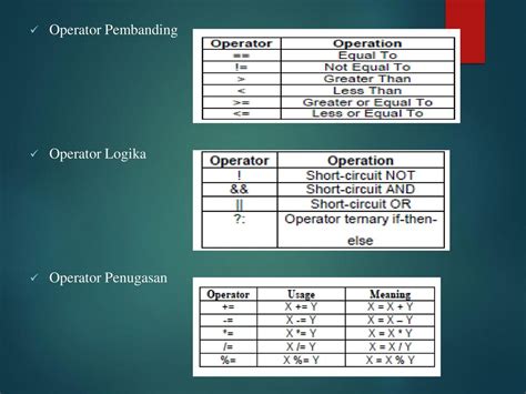 Pengenalan Java Pertemuan Ke Ppt Download