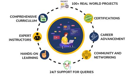 Master Courses Pratech Education One Stop Solution For All Learning