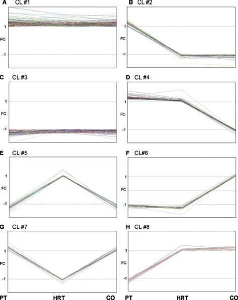 graphical view of the cluster structure within each cluster cl 1 cl