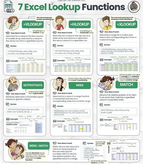 Deepanshi Aneja On Linkedin Dataanalysis Data Dataengineering