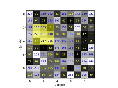 Image Inputoutput — Machine Vision Toolbox 10 Documentation