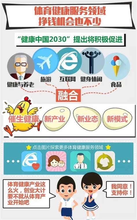 十四张图清晰看懂健康中国2030规划纲要 政策 搜狐体育