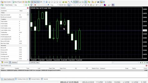 Forex Backtesting Software Which Is Best