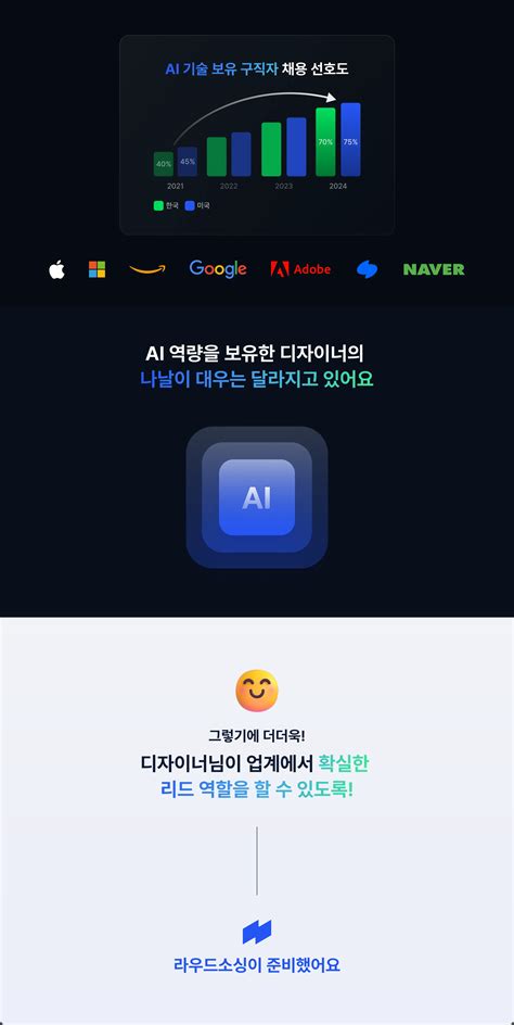 Ai로 실무 생산성 200 높이는 Uxui 마스터 클래스 라우드 클래스