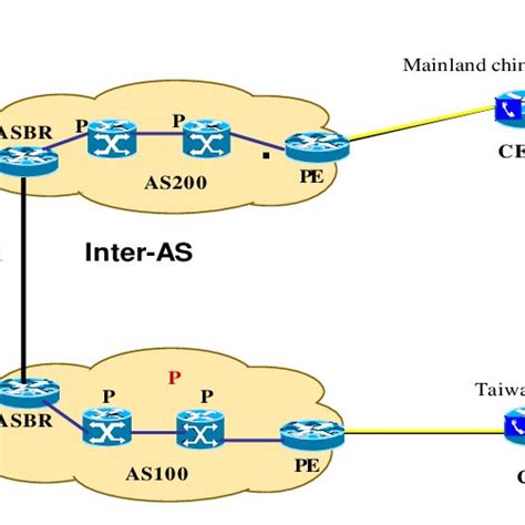 diff serv for inter as mpls vpn download scientific diagram