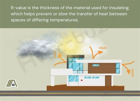 Insulation R Value What Does It Mean The Tibble