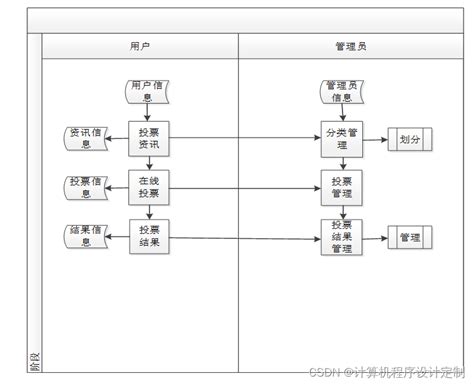 springboot基于java的学员代言人评选投票系统设计与实现毕业设计源码161825 学生投票系统java编程共100人 csdn博客