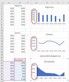 VBA Recorrer todos los gráficos modificando autoescala y otros EXCEL FORO Un blog de Excel