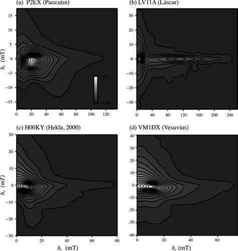 Normalized Forc Diagrams For Samples A P2ex Paricutin Mexico B Download Scientific