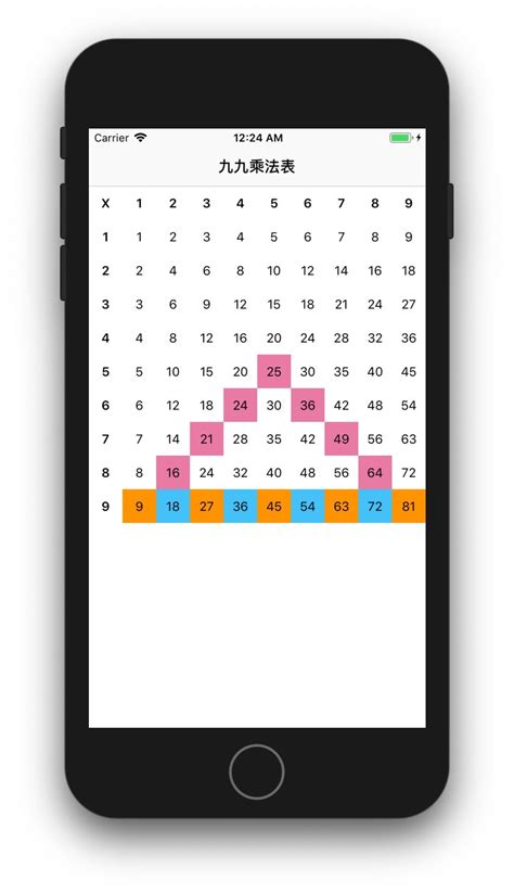 58 Swift 的九九乘法 App 目的 學習 For 迴圈 By 彼得潘的 Ios App Neverland 彼得潘的