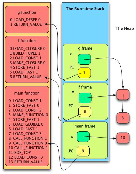 3 Assembly Language — Foundations Of Programming Languages Second Edition