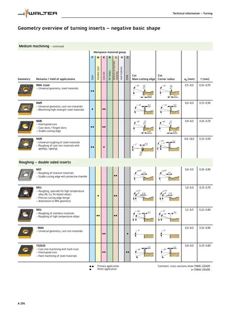 Bk298 Pdf Machining Steel