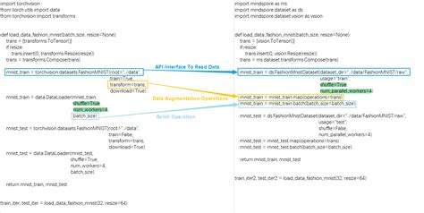 Constructing Dataset MindSpore Master Documentation