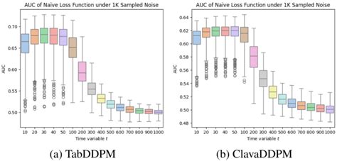 논문 리뷰 Winning The Midst Challenge New Membership Inference Attacks On Diffusion Models For