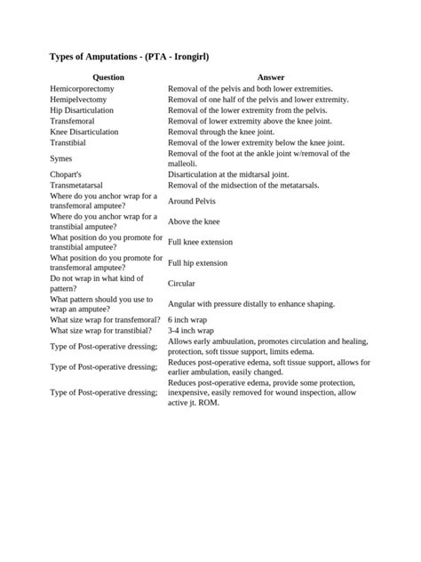Types Of Amputations Pdf