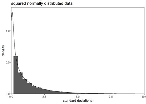 2 Statistical Distributions Advanced Statistical Methods And Optimization