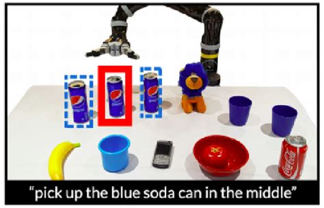 figure 1 1 from sim2real transfer of visual grounding for natural human robot interaction