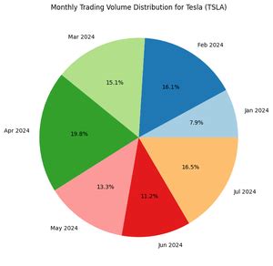 How To Import Yfinance As Yf In Python Geeksforgeeks